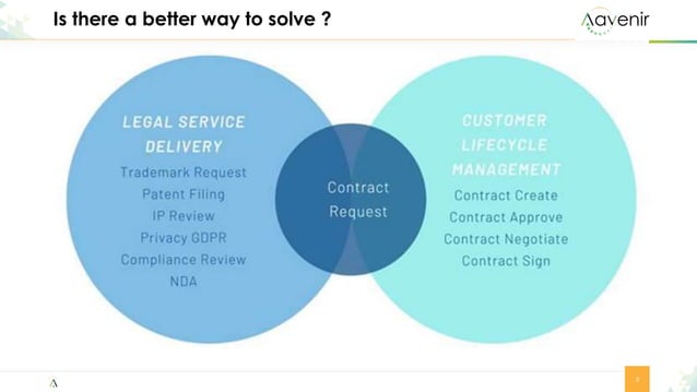 How to Optimize Legal Operations on ServiceNow? | PPT