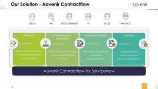 How to Optimize Legal Operations on ServiceNow? | PPT