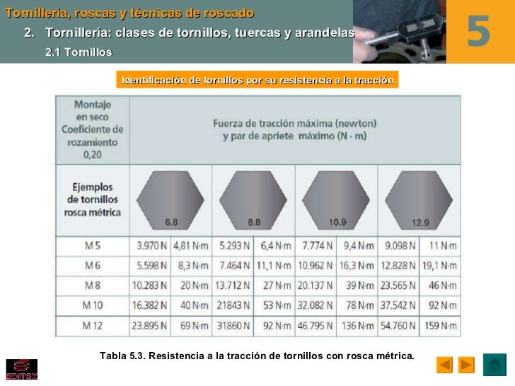 Ud5 mecanizado básico