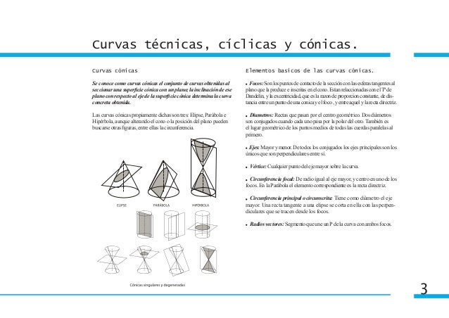Ud 6 curvas técnicas y conicas