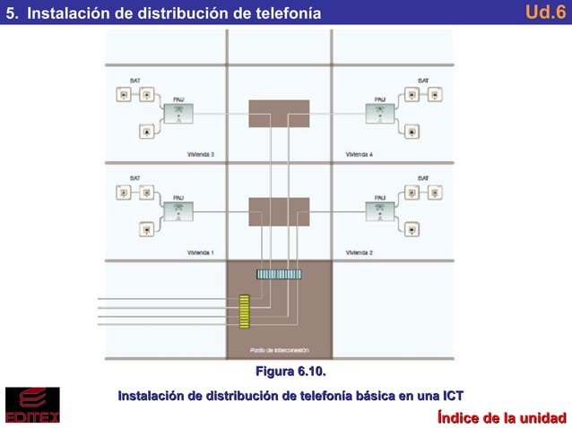 Ud6 instalaciones ICT | PPT