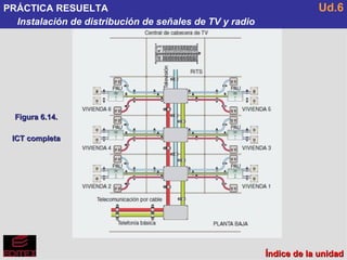 Ud6 instalaciones ICT | PPT