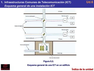 Ud6 instalaciones ICT | PPT