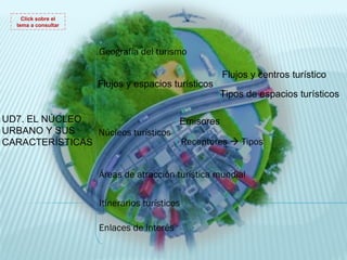 UD7: El núcleo turístico y sus características. | PPT
