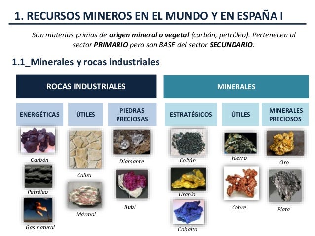 Espacios mineros e industriales (Tema 7)