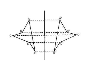 UD9 - Formas Simetricas | PPTX