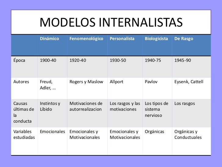 Internalismo