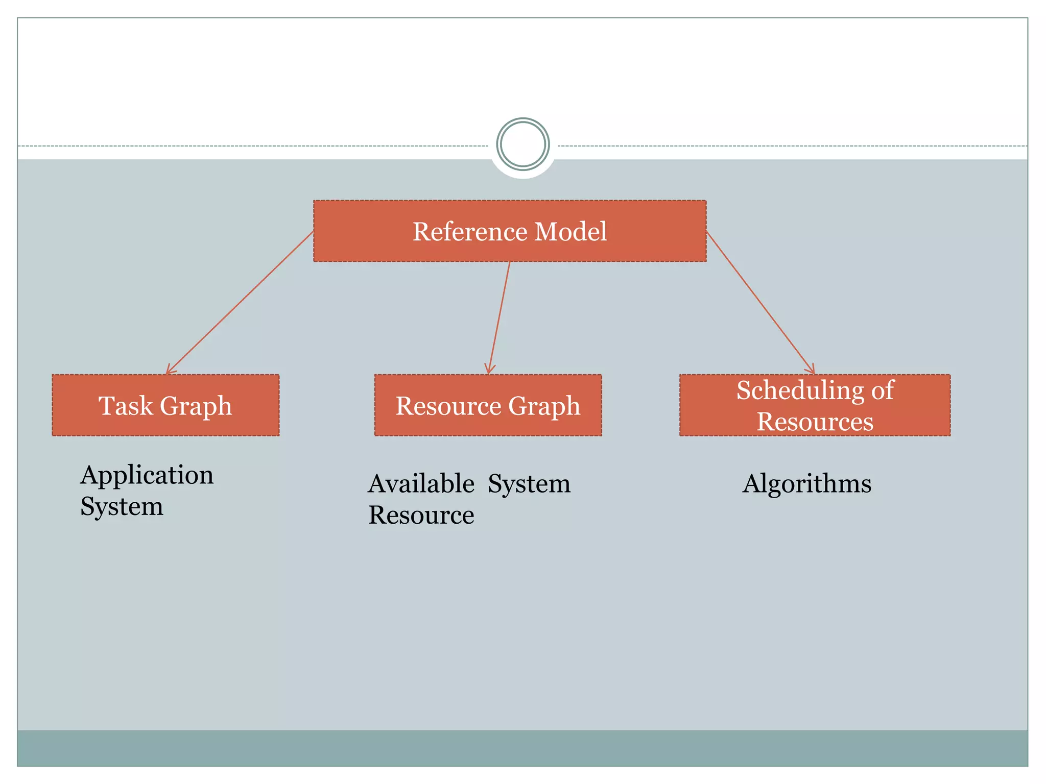Reference model of real time system | PPTX