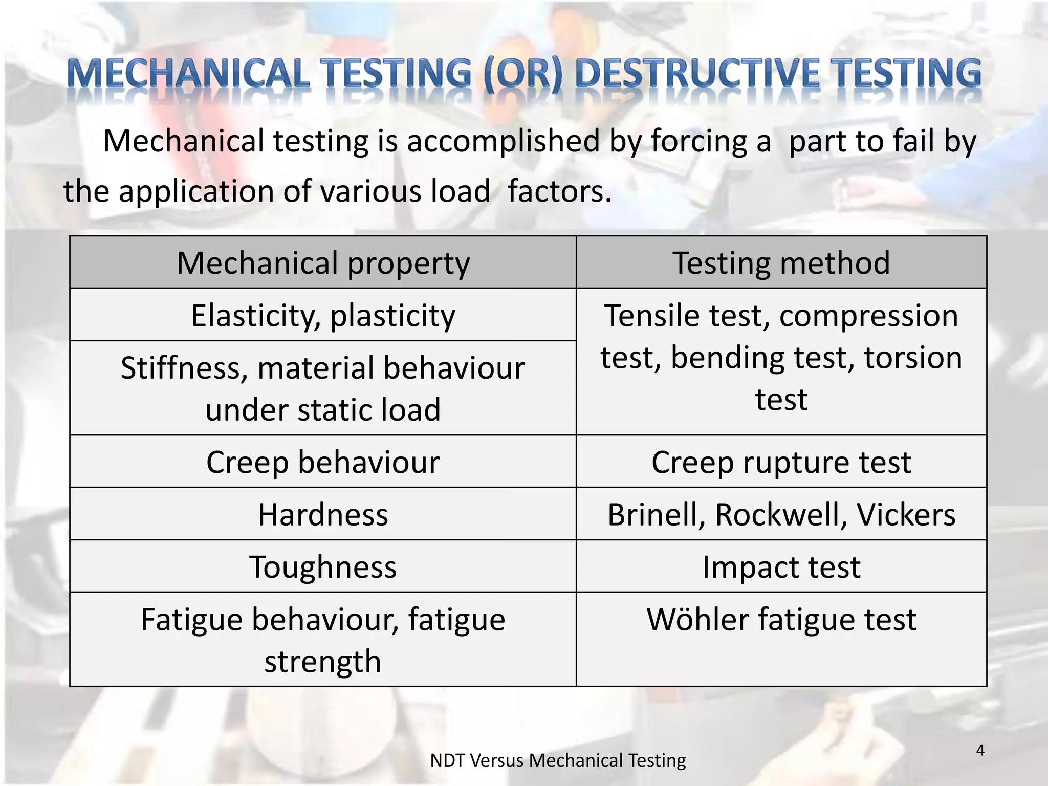 Non Destructive Testing Versus Destructive Testing | PDF