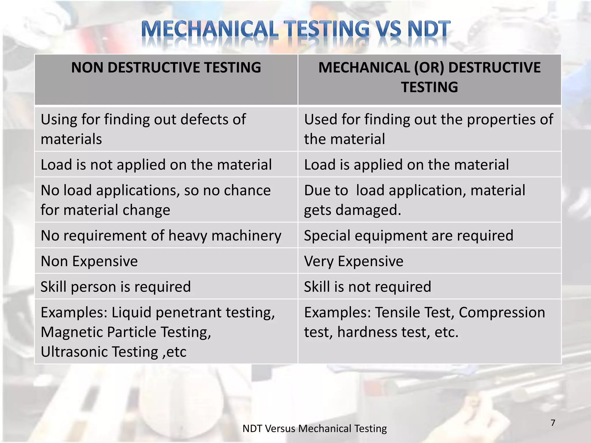 Non Destructive Testing Versus Destructive Testing Pdf