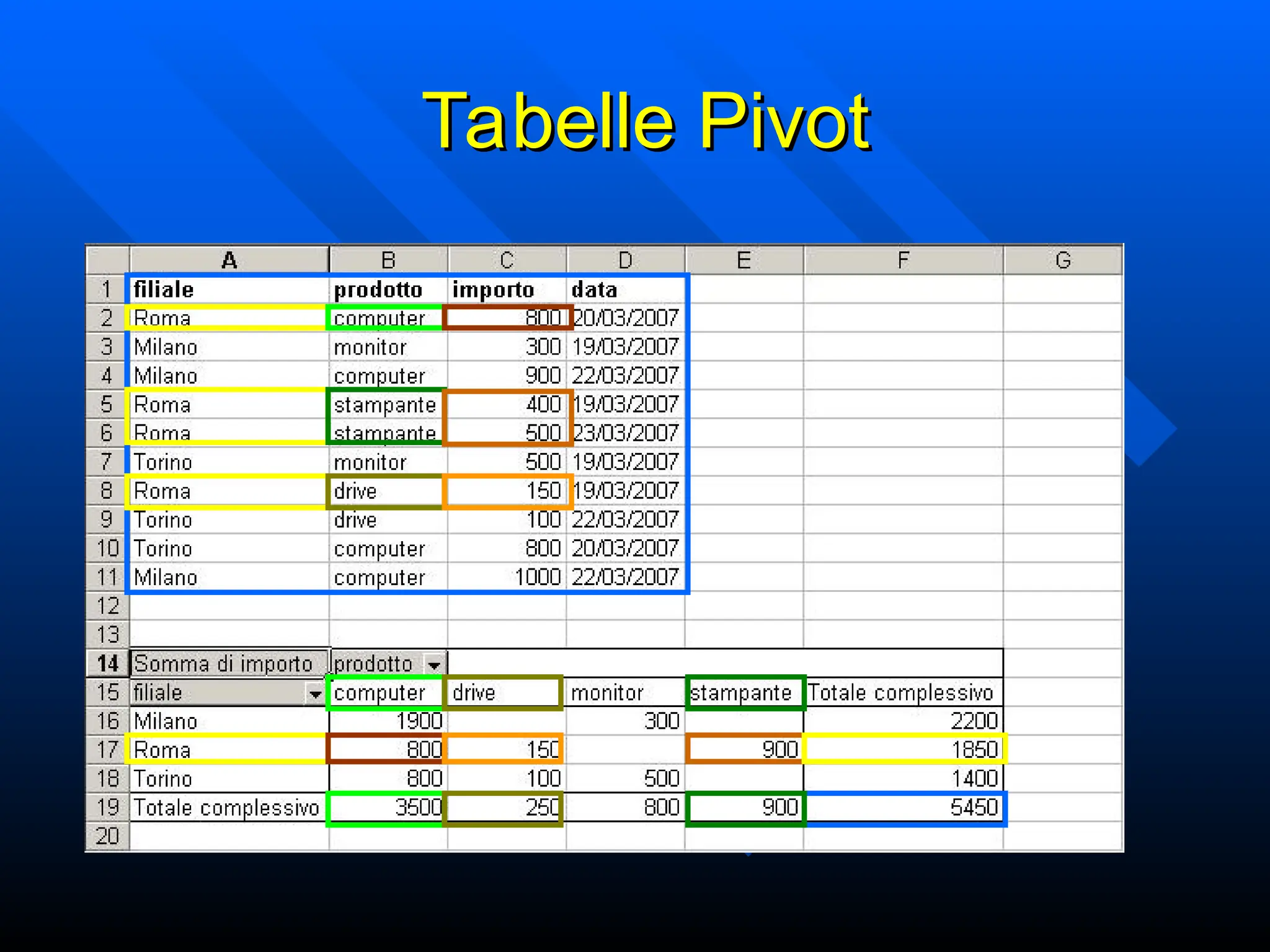 UDA4_2_Excel Tabelle - Aggregati -Tabelle e Grafici Pivot.ppt