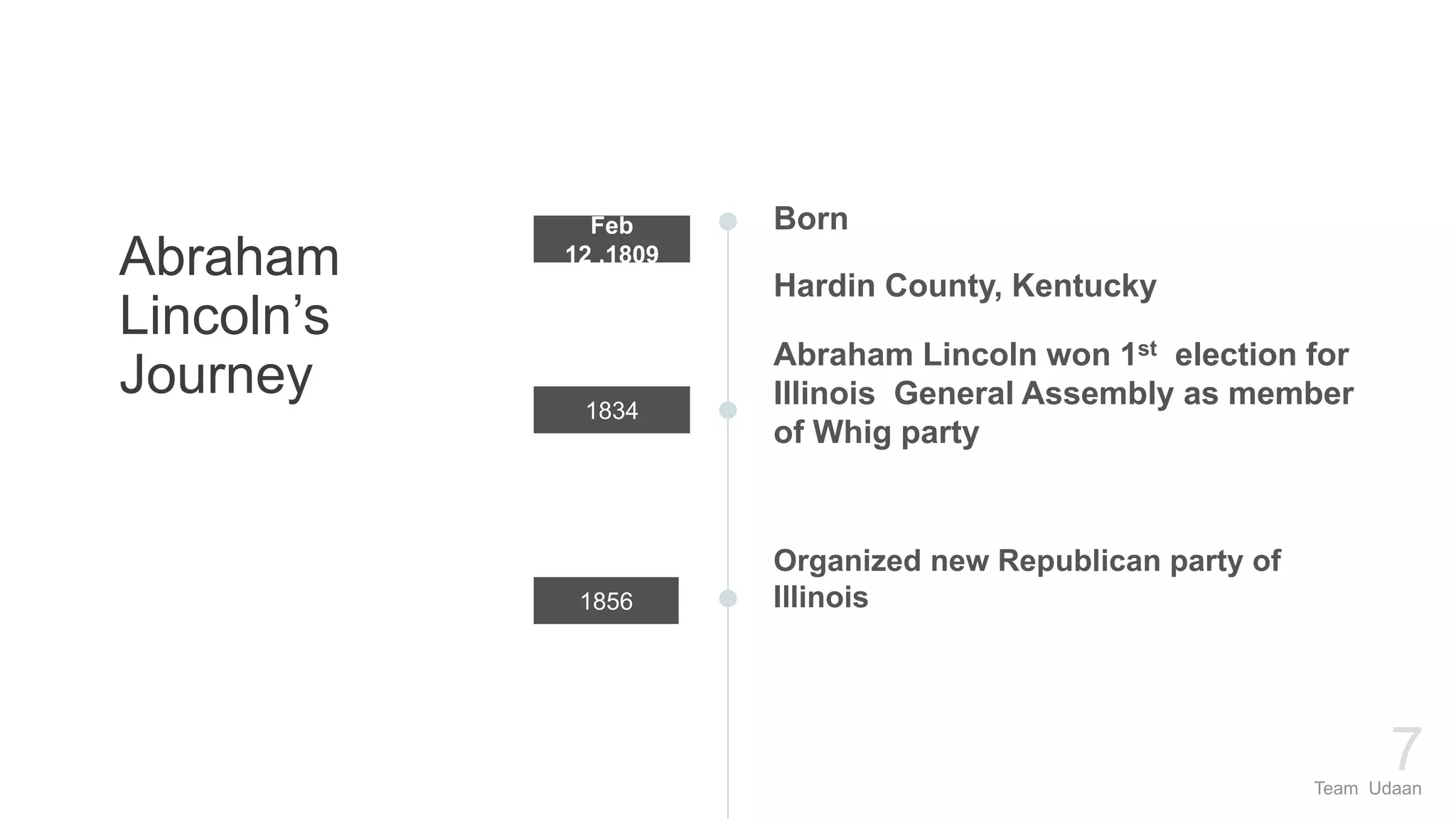 Abraham Lincoln overview: Timeline,leadership style and Impact | PPT