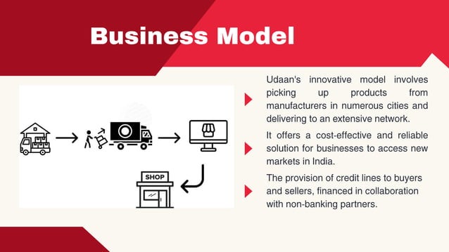 UDAAN_20240403_181720_0000.pptx udaan ppt | PPTX | Logistics | Business