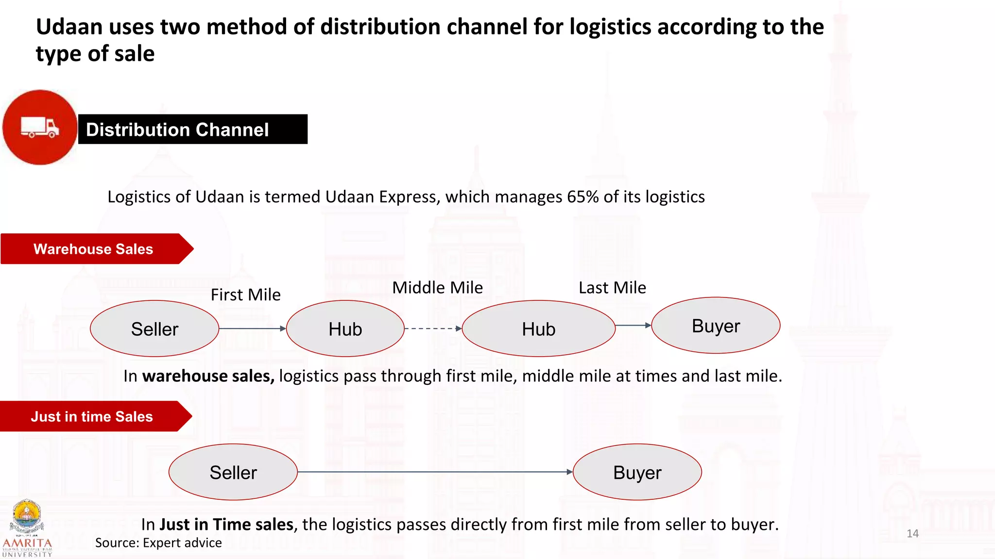 Udaan Unicorn in B2B e-Commerce | PPTX
