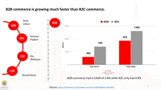 Udaan Unicorn in B2B e-Commerce | PPTX