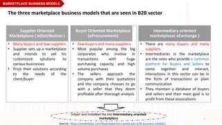 Udaan Unicorn in B2B e-Commerce | PPTX