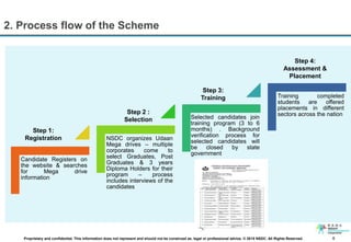 Udaan, A NSDC Intiative. | PPTX