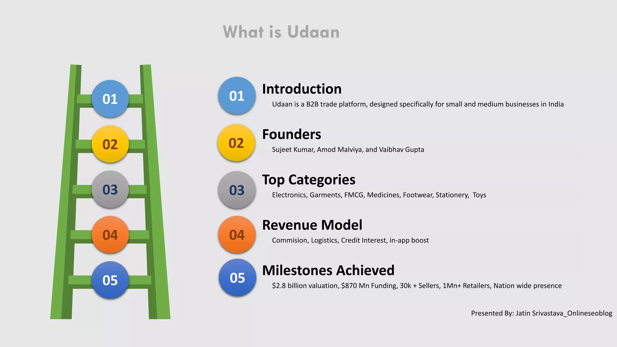 Udaan Business Model | Udaan Jobs | Udaan Interview | Udaan Review # ...