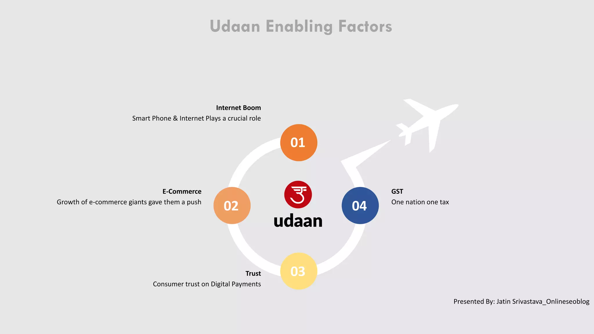 Udaan Business Model | Udaan Jobs | Udaan Interview | Udaan Review # ...