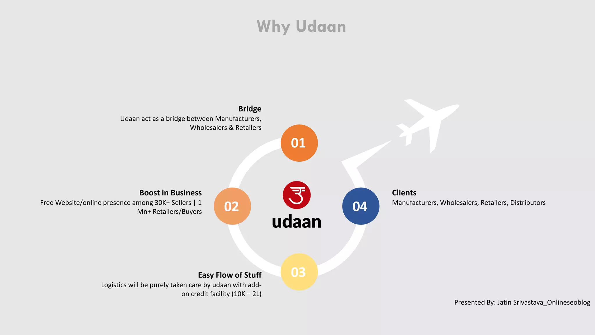 Udaan Business Model | Udaan Jobs | Udaan Interview | Udaan Review # ...