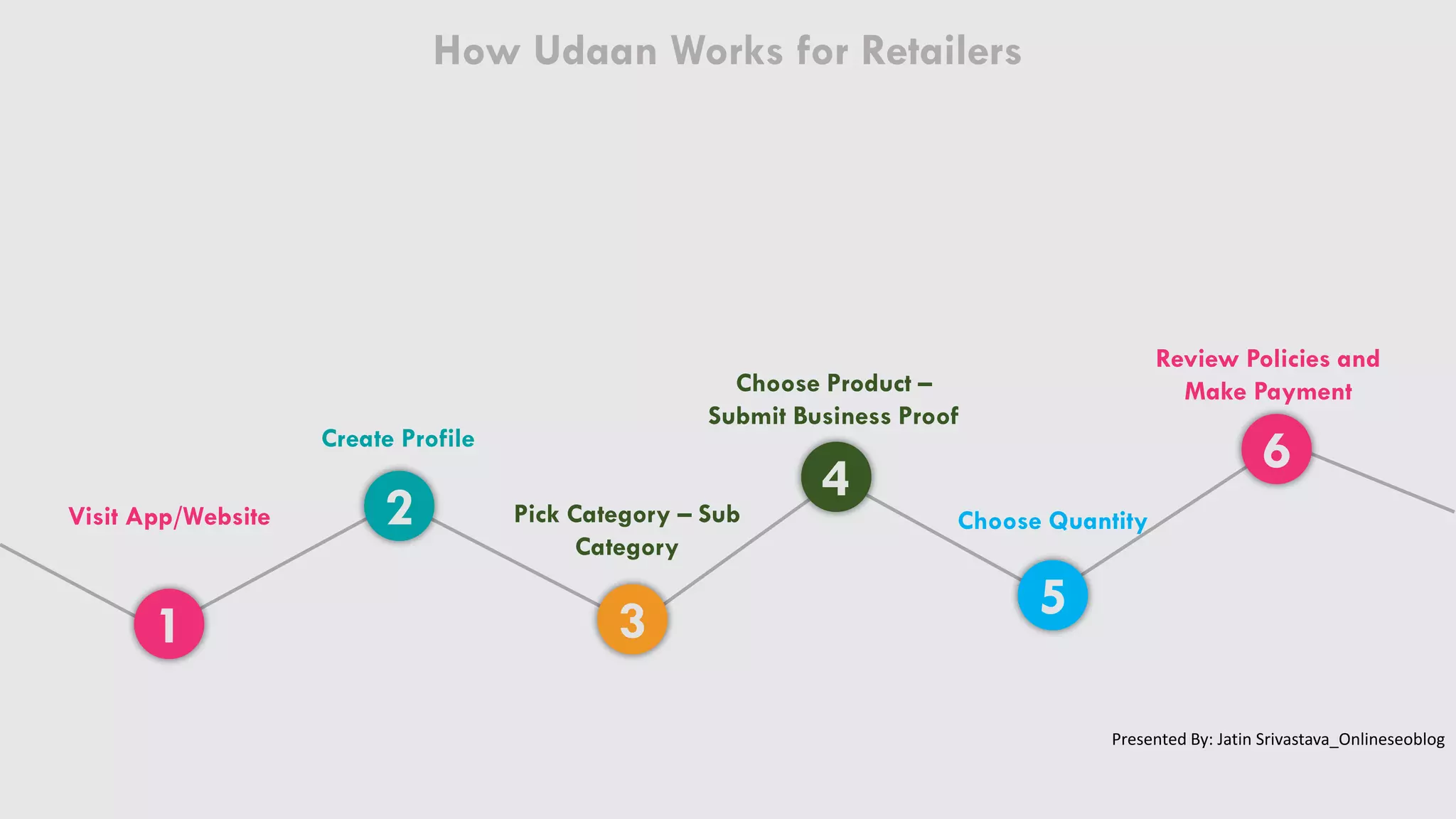 Udaan Business Model | Udaan Jobs | Udaan Interview | Udaan Review # ...