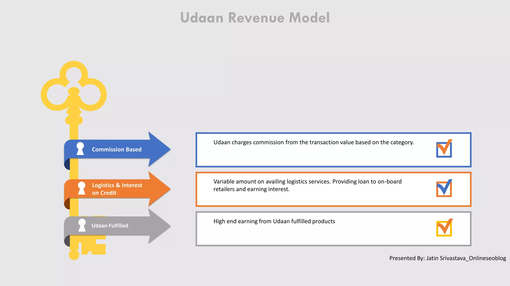 Udaan Business Model | Udaan Jobs | Udaan Interview | Udaan Review # ...