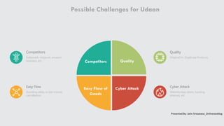Udaan Business Model | Udaan Jobs | Udaan Interview | Udaan Review # ...