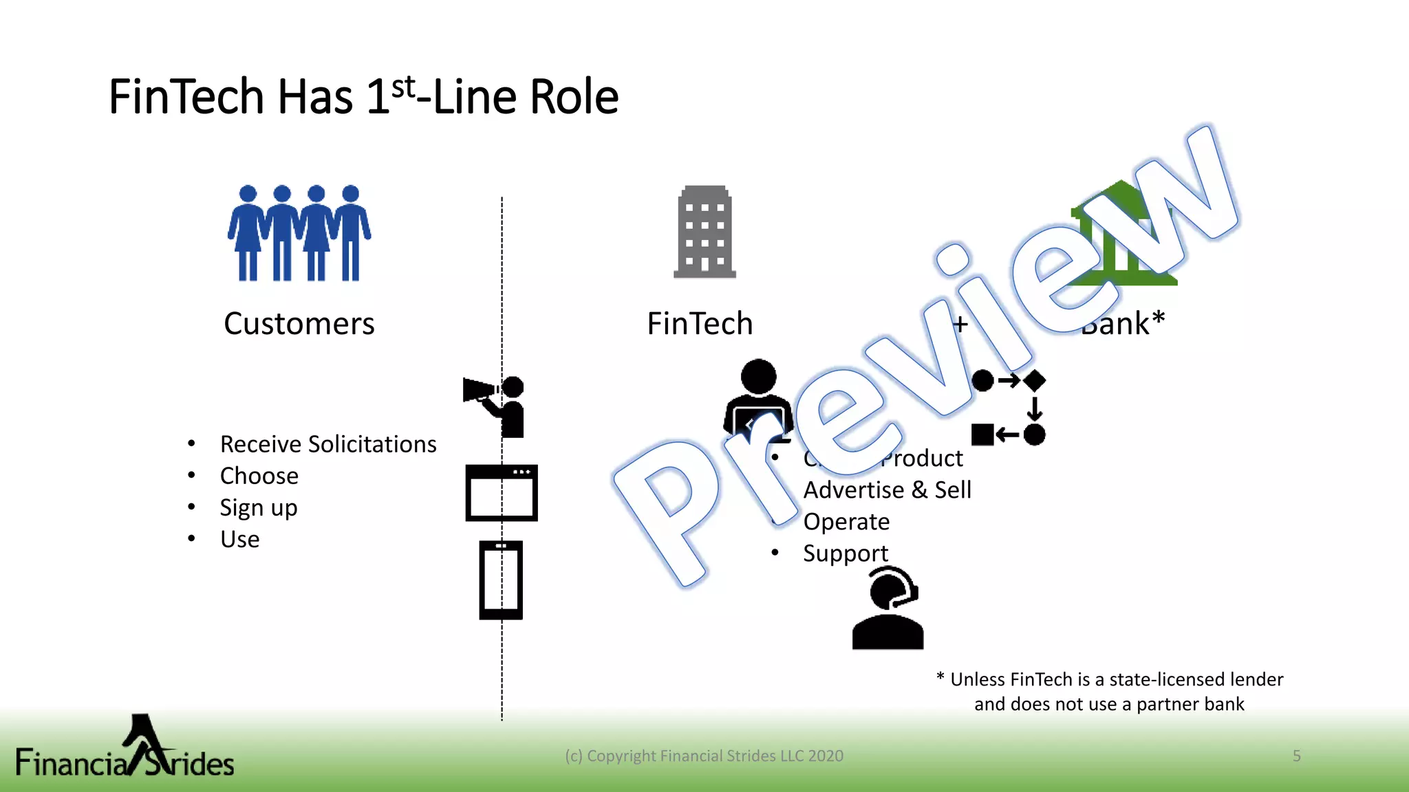 UDAAP training preview | PPTX