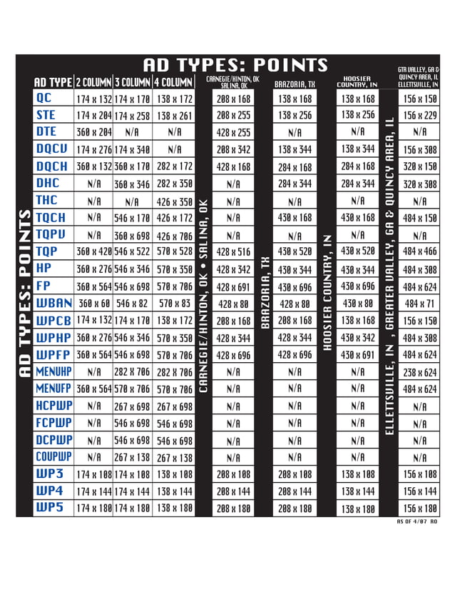 Udac chart | PDF