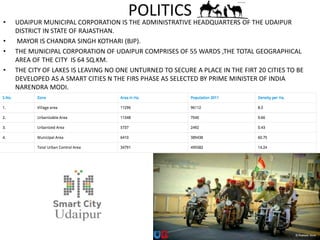 UDAIPUR TOWN PLANNING | PPTX
