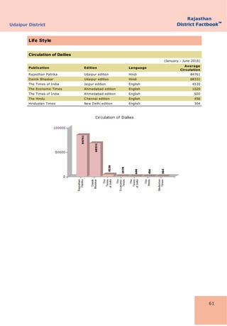 RAJASTHAN DISTRICT FACTBOOK : UDAIPUR DISTRICT | PDF