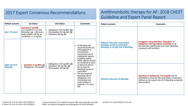 NOVEL ANTI COAGULANTS DABIGATRON RIVOROXABAN APIXABAN | PPT