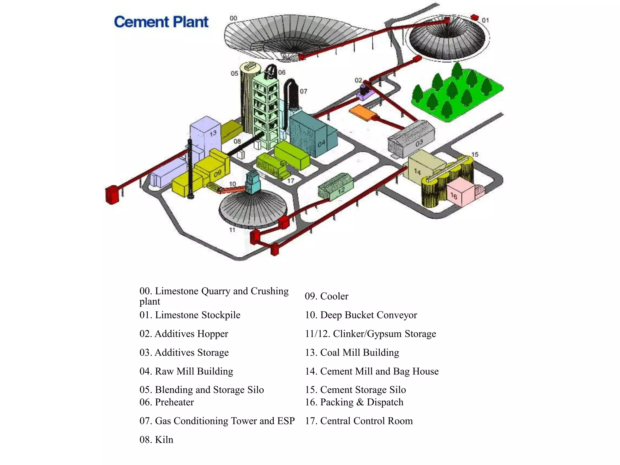 Udaipur cement industries limited | PPTX