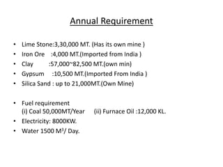 Udaipur cement industries limited | PPTX