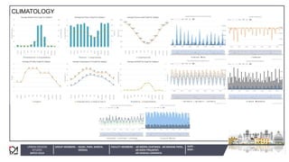 UDAIPUR CITY CASE STUDY #DATA#ANALYTIC STUDY PURPOSE | PPTX
