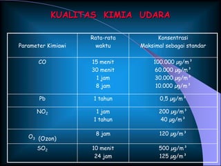 Persyaratan Udara ruangan rumah yang sehat.ppt