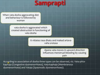Udavarta, dysmenorrhoea | PPTX