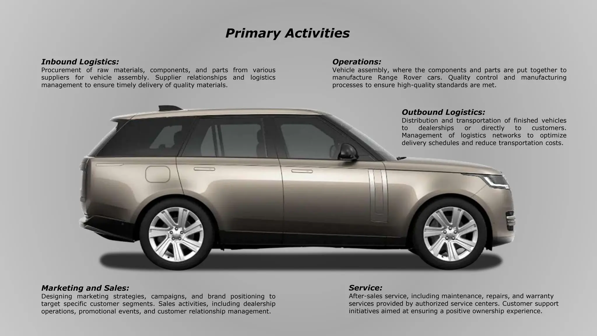 Value chain analysis of RANGE ROVER .pptx