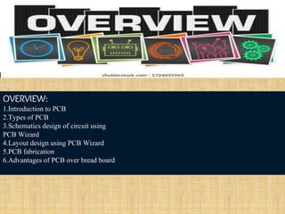 uday ppt pcb.pptx