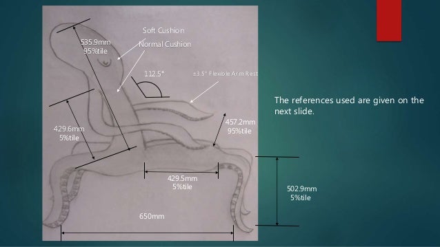 Anthropometry in Chair Design