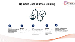 Enabling Customers to Take Automation at Scale | PPT