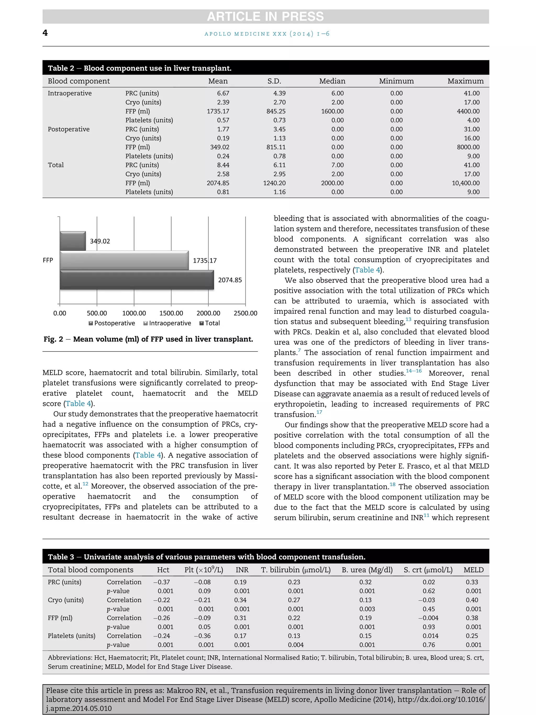 Transfusion requirements in living donor liver transplantation e Role ...