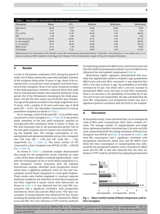 Transfusion requirements in living donor liver transplantation e Role ...