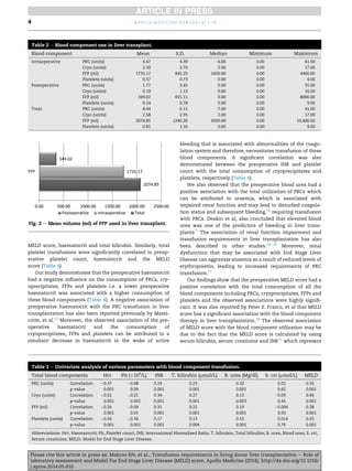Transfusion requirements in living donor liver transplantation e Role ...