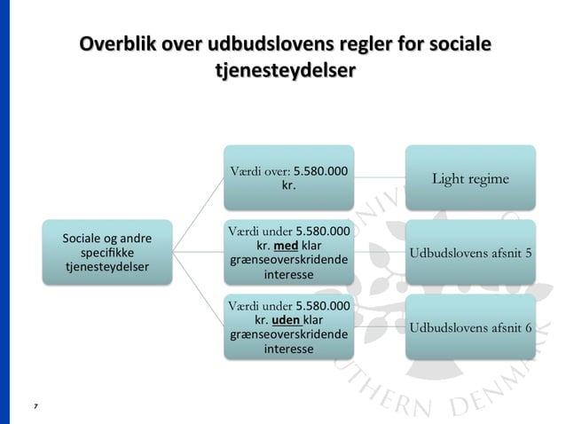 Light regime - | PPT