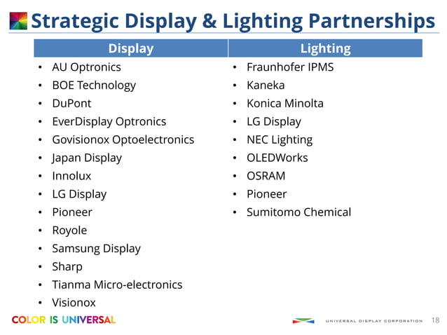 Udc 2018 ir presentation_august | PDF