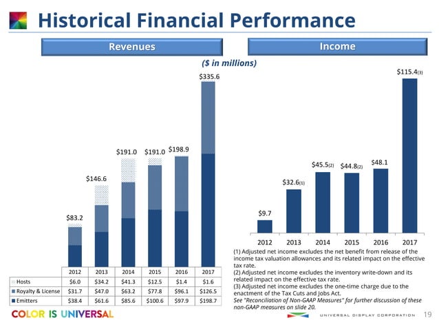 Udc 2018 ir presentation_august | PDF