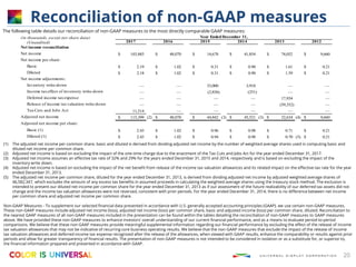 Udc 2018 ir presentation_august | PDF