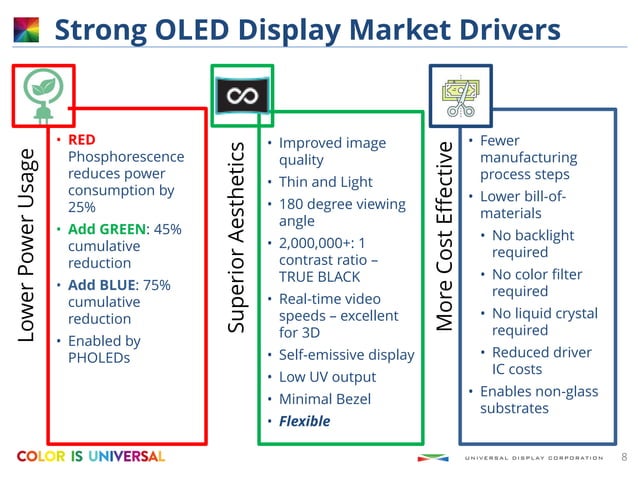 Udc 2018 ir presentation_august | PDF