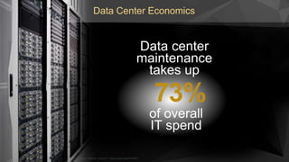 The Evolution of the Data Centre | PPTX